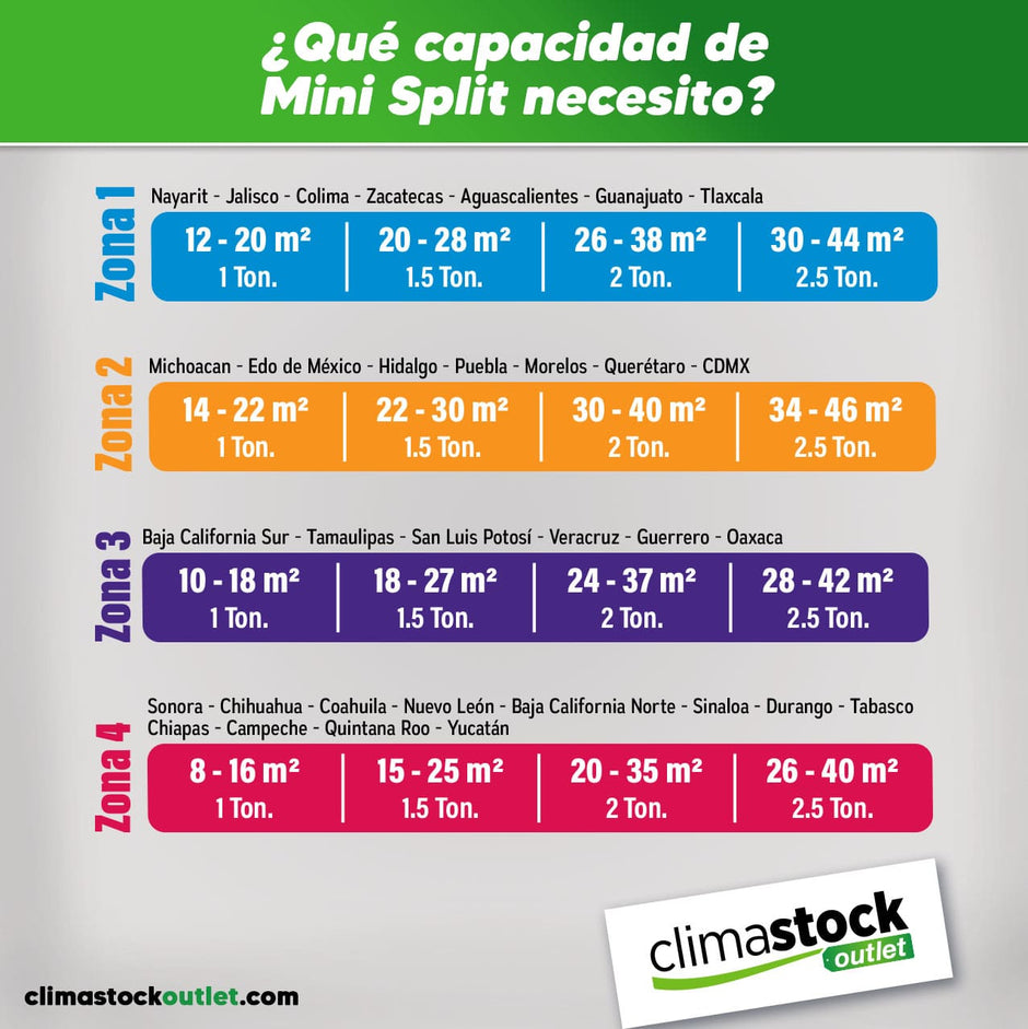 Minisplit Midea Black Xtreme Plus Save – Climastock Outlet